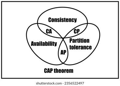 Theoreme Cap Over 50 Royalty Free Licensable Stock Illustrations