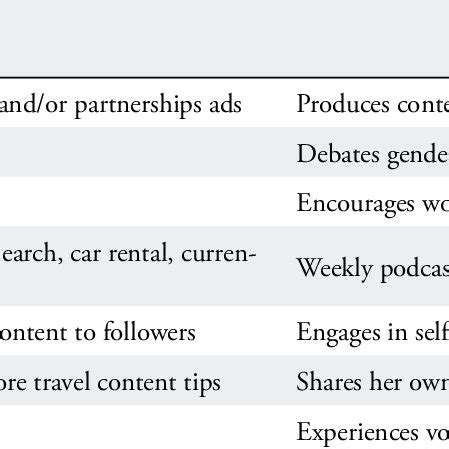 Points Of Parity And Difference Download Scientific Diagram