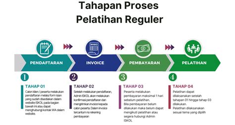Pelatihan Reguler Iskol Agridaya
