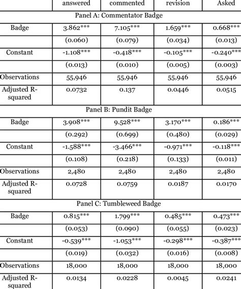 Results Of The First Differenced Estimator Download Scientific Diagram
