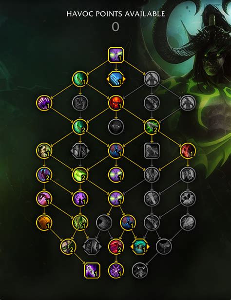 WoW Dragonflight Havoc Demon Hunter Talent Builds