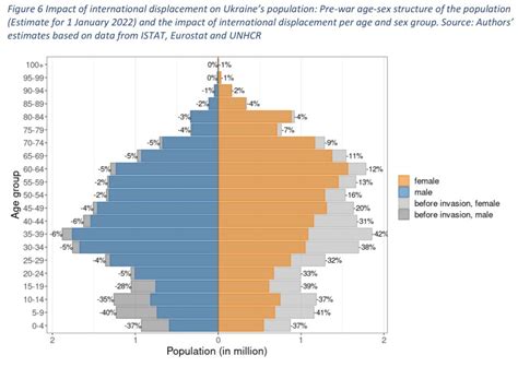 Aaronal On Twitter The Report Also Illustrates The Impact Of