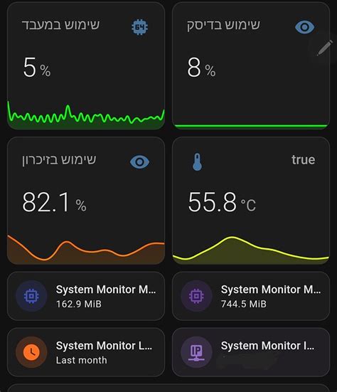 How To Display Raspberry Pi Stats On Home Assistant Dashboard Home Assistant Community