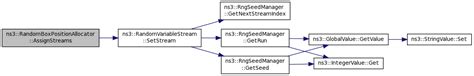 Ns 3 Ns3randomboxpositionallocator Class Reference