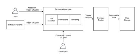 How Amazon Gtts Runs Large Scale Etl Jobs On Aws Using Amazon Mwaa Aws Big Data Blog