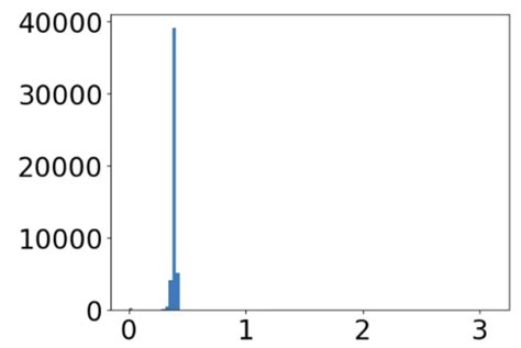How Do Textual Inversion Tokens Destroy Prompts