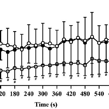 Mean And SD Of Root Mean Square Of Successive Differences In The RR Download Scientific Diagram
