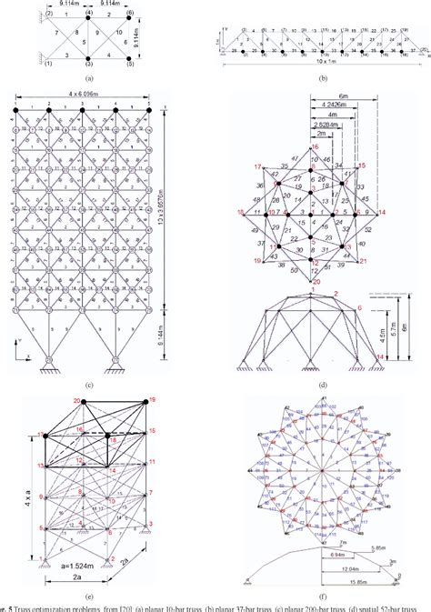 Figure 5 From A Simple Differential Evolution With Random Mutation And
