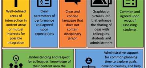 Understanding Cicd Pipeline Diagrams A Beginners Guide