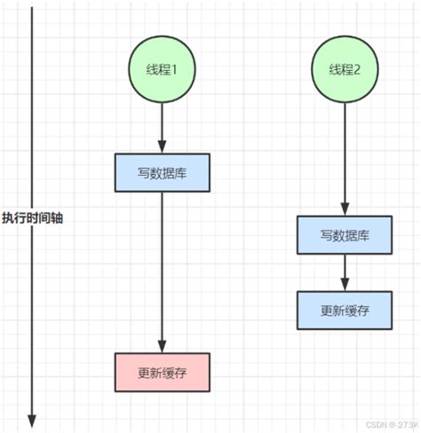 30 redis缓存设计 redis怎么做缓存设计的 csdn博客