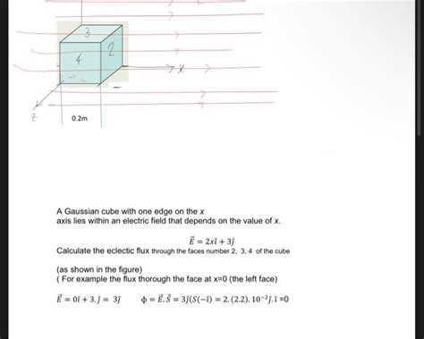 solved a gaussian cube with one edge on the x axis lies