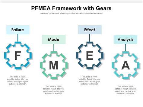 PFMEA Framework With Gears Ppt PowerPoint Presentation Gallery Graphics Download PDF