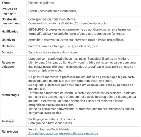 Plano De Aula Modelos Exemplos Como Fazer Planos De Aula Images Porn