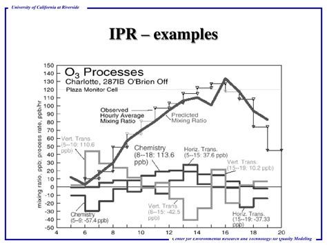 Ppt Cmaq Process Analysis Powerpoint Presentation Free Download Id869987