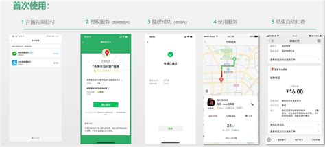 微信信用分 服务商模式(免密代扣 免确认订单模式——智能零售 称重柜)微信信用分接口 Csdn博客 微信信用分 服务商模式(免密代扣 免确认订单模式——智能零售 称重柜)微信信用分接口 Csdn博客