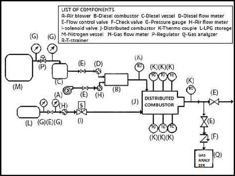 The Two Stage Combustion System Diagram Download Scientific Diagram