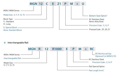 Pinsi Linear Guide Slider MGN Pinsi Linear Motion Guides