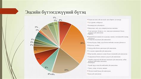 Input Output Analysis Ppt