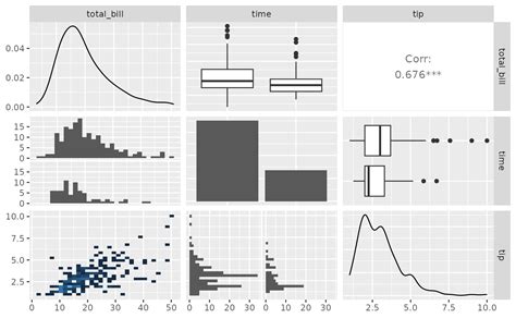 Ggpairs Pairwise Plot Matrix • Ggally