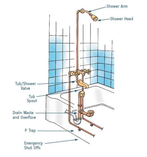 How To Replace Bathtub Drain Assembly At Teresa Milligan Blog