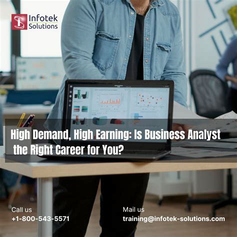 Infotek Solutions Inc On Linkedin Businessanalyst Batraining Training Usa