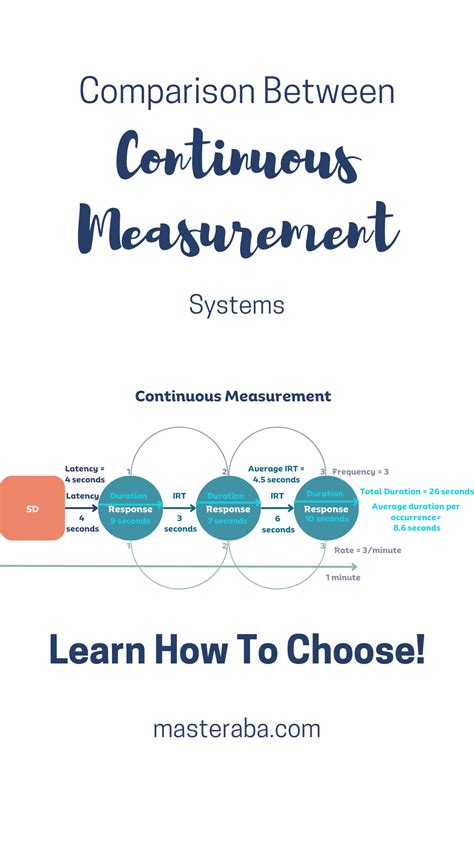 Comparison Between Continuous Measurement Systems In Aba Applied