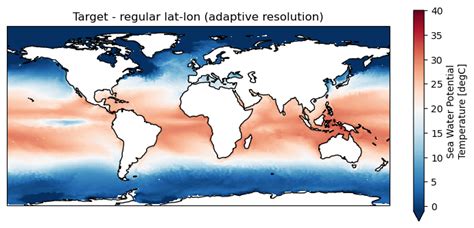 Clisops Regridding Functionalities Powered By Xesmf — Clisops 0162 Documentation