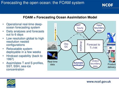 Ppt Assimilating Sst And Ocean Colour Into Ocean Forecasting Models Rosa Barciela Ncof Met