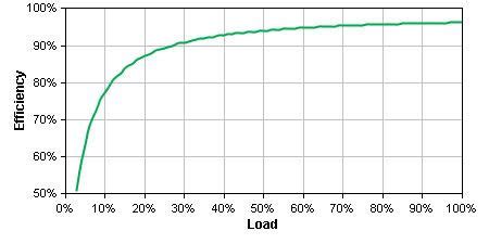 Uninterruptible Power Source UPS Test