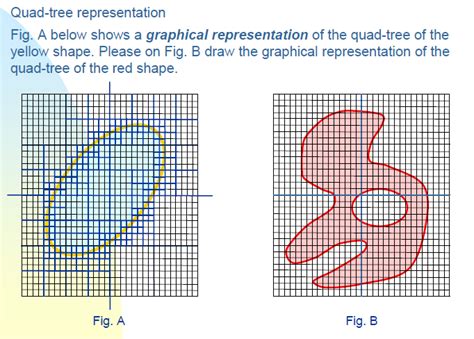 Solved Quad Tree Representation Fig A Below Shows A Chegg Com