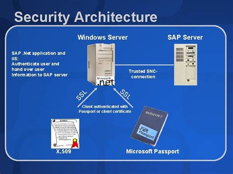Ebz 290 The Sap Net Connector Building Sap