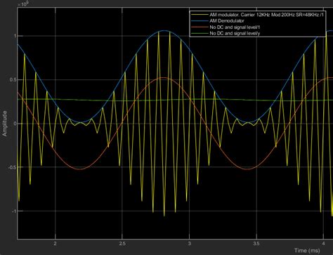 MHz Spectrum SDR FT In An FPGA Details Hackaday Io