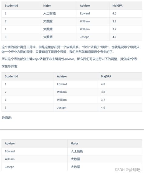 【mysql高级篇笔记 数据库的设计规范 中 】 csdn博客