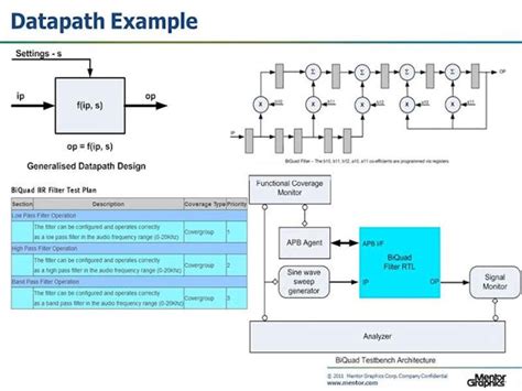 Beyond Uvm Effectively Modeling And Analyzing Coverage Mentor Graphics