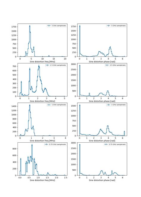 Digital Filters Correct Baseline For Slow Sinusoidal Noise Signal Signal Processing Stack