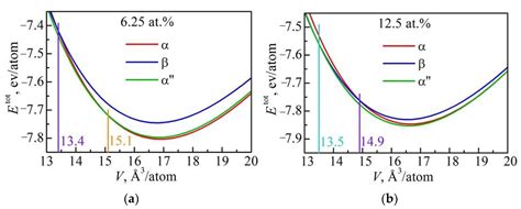 Metals Free Full Text Transformations Of The Microstructure And Phase Compositions Of