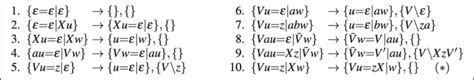 The Prefix Unification Algorithm For Intuitionistic Logic Download Scientific Diagram