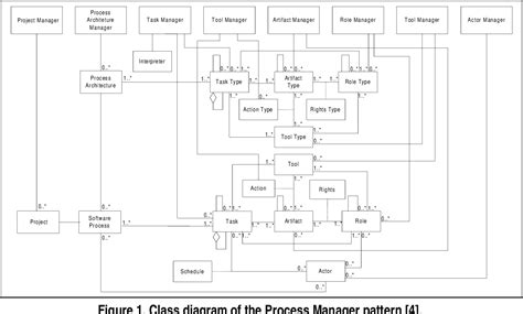 Figure 1 From An Object Oriented Framework For Task Scheduling