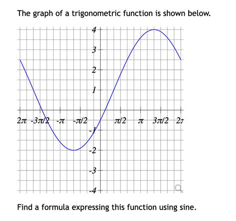 Solved The Graph Of A Trigonometric Function Is Shown Below