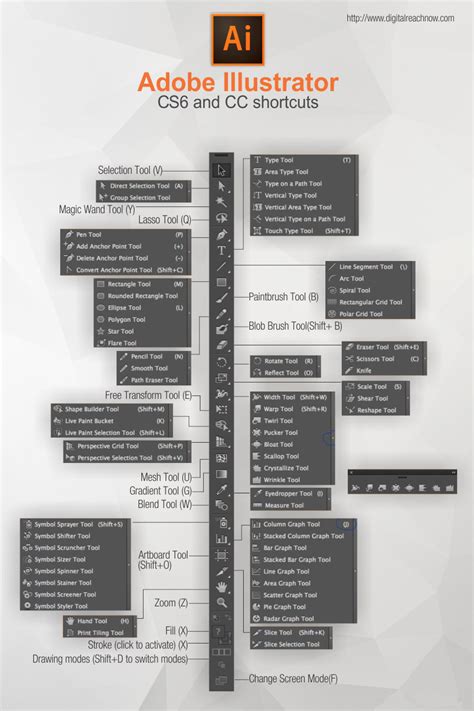 Adobe Illustrator Cs6 Tutorials Lalaparex