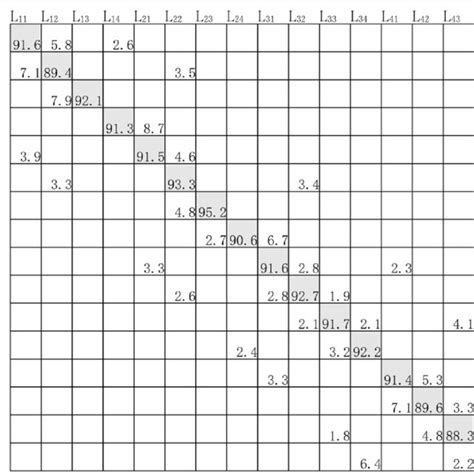 Feature Vector Classification Results Download Scientific Diagram