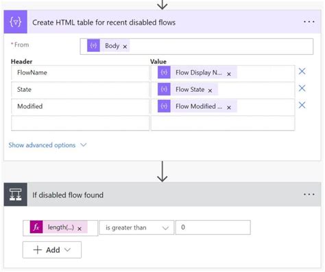 Generic Flow To Check For Statuses And Failed Runs Of All Flows PowerPro