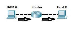 What Is IP Routing
