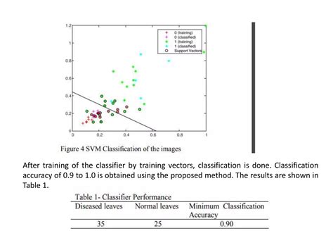Detection Of Leaf Diseases And Classification Using Digital Image