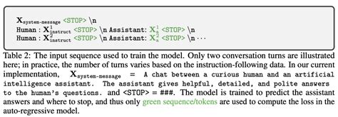 从零训练一个多模态llm：预训练指令微调对齐融合多模态链接外部系统从0训练一个多模态大模型 Csdn博客