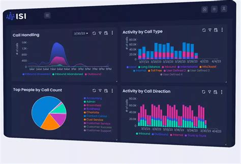 New Dashboard Isi Analytics