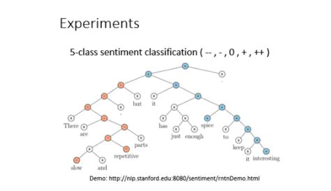 机器学习 30 Recursive Network递归网络 Csdn博客