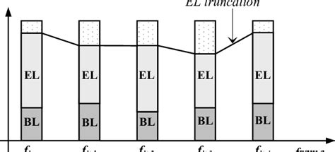 example of rate control applied to fgs bitstream download scientific
