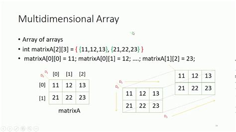 compro week 10 part 1 function and passing arguments to a function