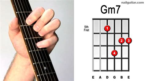 Gm7 ♫ ♬ Fast Chord Lesson Electric Chords Super Easy Tutorial Youtube